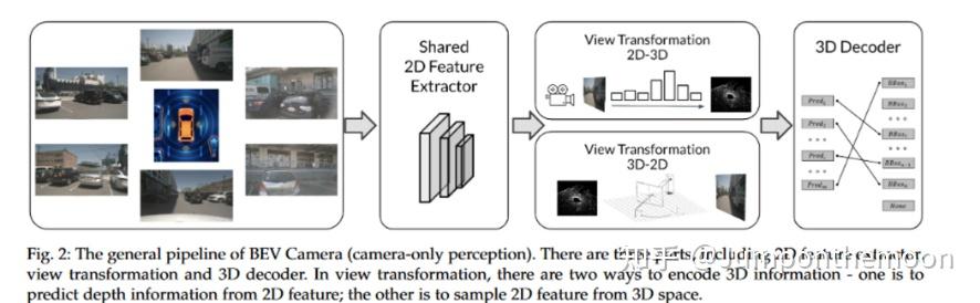 关于BEV检测你只需要了解这些 - 知乎