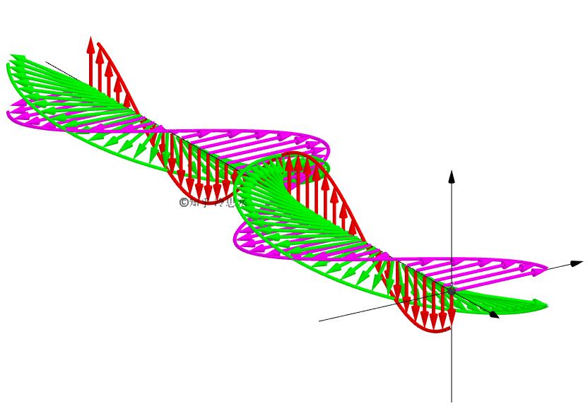 最全面最深刻解析光波的叠加推导过程【机械波可食用】 - 知乎