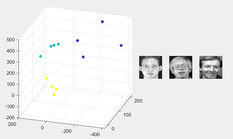 基于LDA的人脸识别方法--fisherface - 知乎