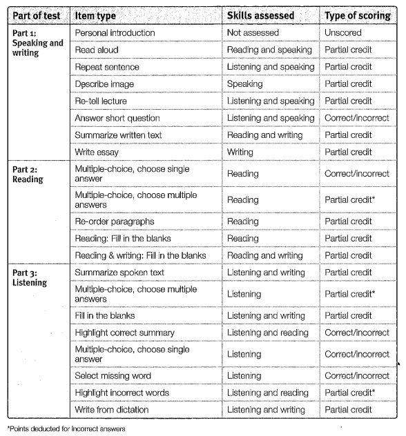 【PTE小讲堂】之PTE考试题型介绍 - 知乎