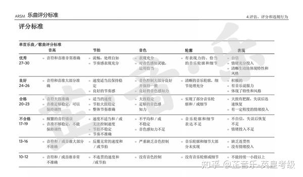 英皇演奏文凭ARSM考试有关规定 - 知乎