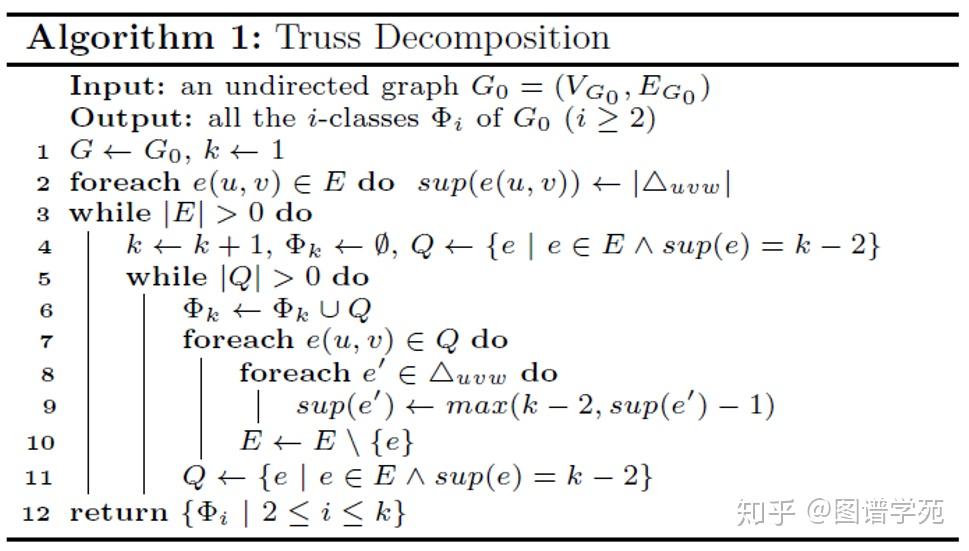 论文导读 | Truss decomposition并行算法 - 知乎