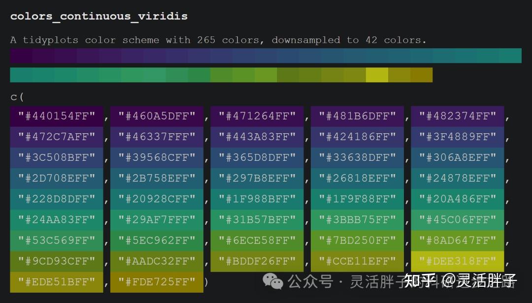 tidyplots学习超详细注释版-基于Cursor-(13) - 知乎