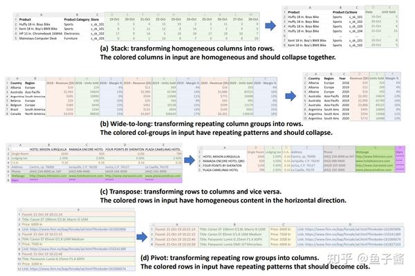VLDB 2023 获奖论文全分享！数据库领域最新研究成果一次看完 - 知乎