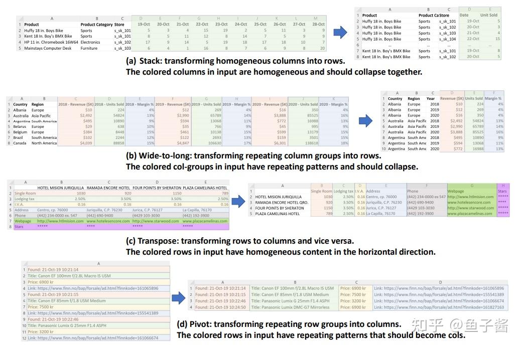 VLDB 2023 获奖论文全分享！数据库领域最新研究成果一次看完 - 知乎