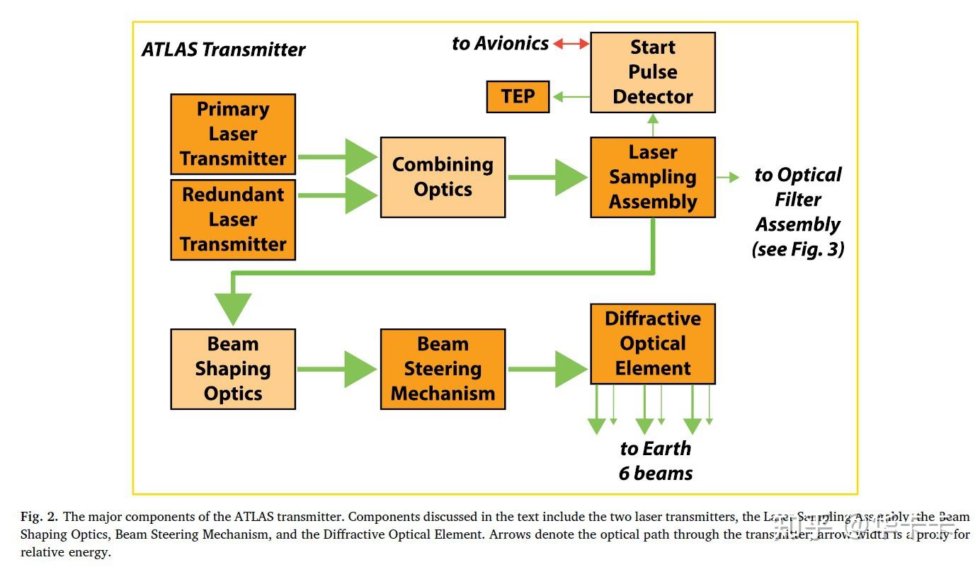 Advanced Topographic Laser Altimeter System(ATLAS) - 知乎