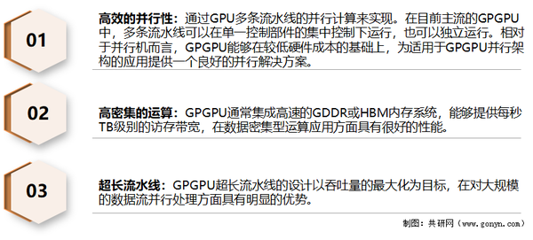 2022-2028年中国GP GPU市场全景调研与产业竞争格局报告 - 知乎