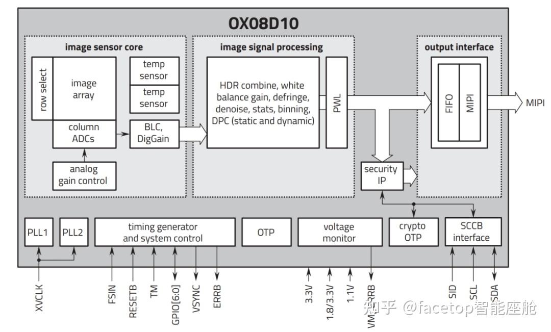 中国车规级芯片紧缺型号与替代方案分析 - 知乎