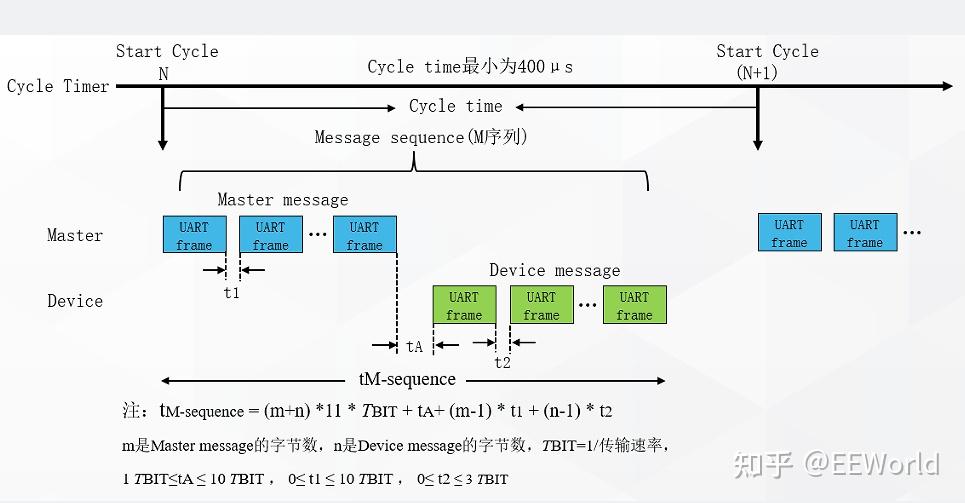 IO-Link——直至最后一米的连续通信 - 知乎