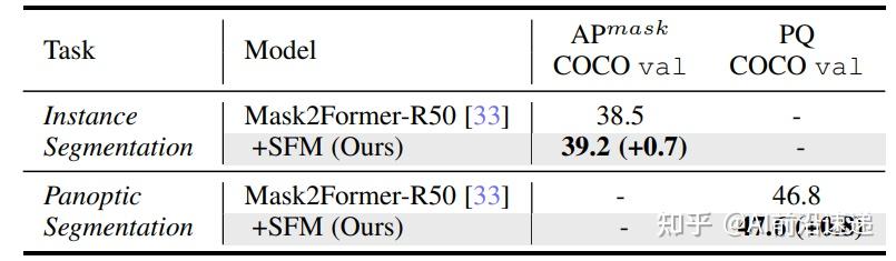 TPAMI 2025 | 顶刊认证：SFM框架让语义分割焕发新生，从 CNN 到 Transformer 全适配！ - 知乎