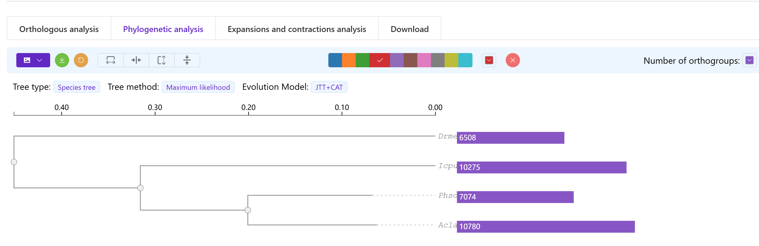 OrthoVenn3使用详解 - 知乎