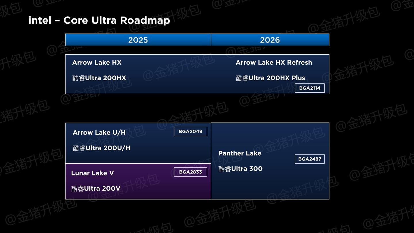 Intel Core Ultra 300 Panther Lake: Get Ready for the New iGPU King ...