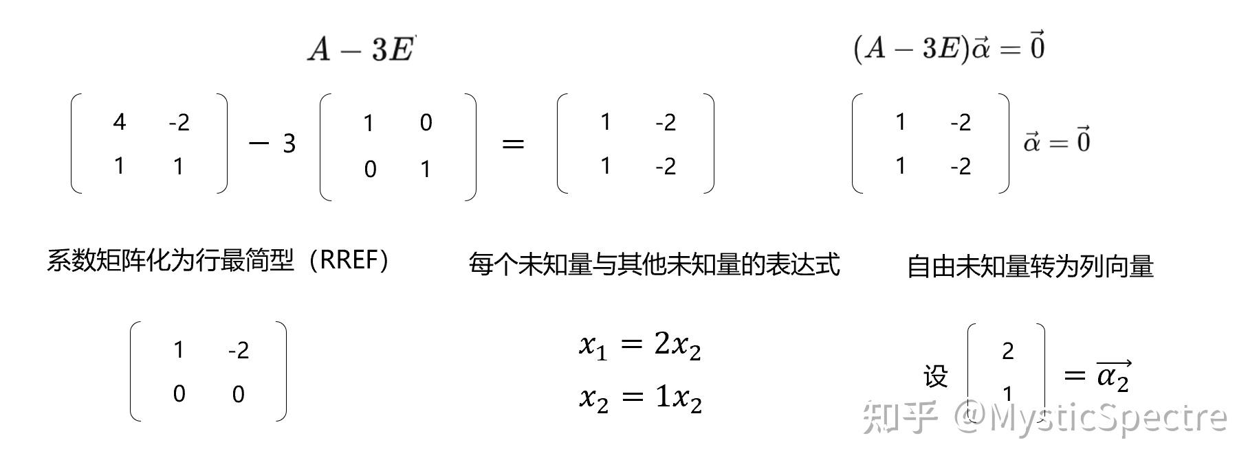 11.3 求解特征值和特征向量（基础解系法） - 知乎