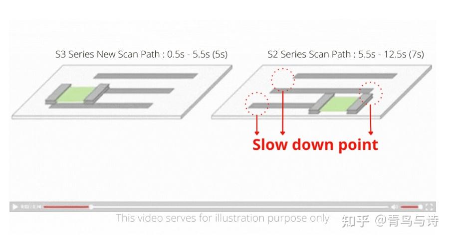 使用新型 V810i 系列 3 高级 X 射线检测 （AXI） 解决方案优化您的生产 - 知乎