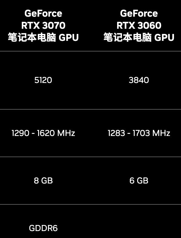规格开倒车 移动端4070对比3070性能实测 - 知乎