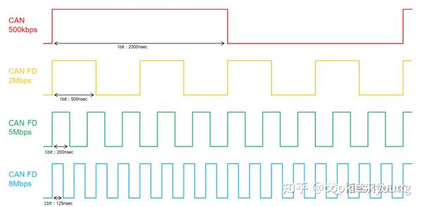 CAN FD如何选用滤波器？ - 知乎