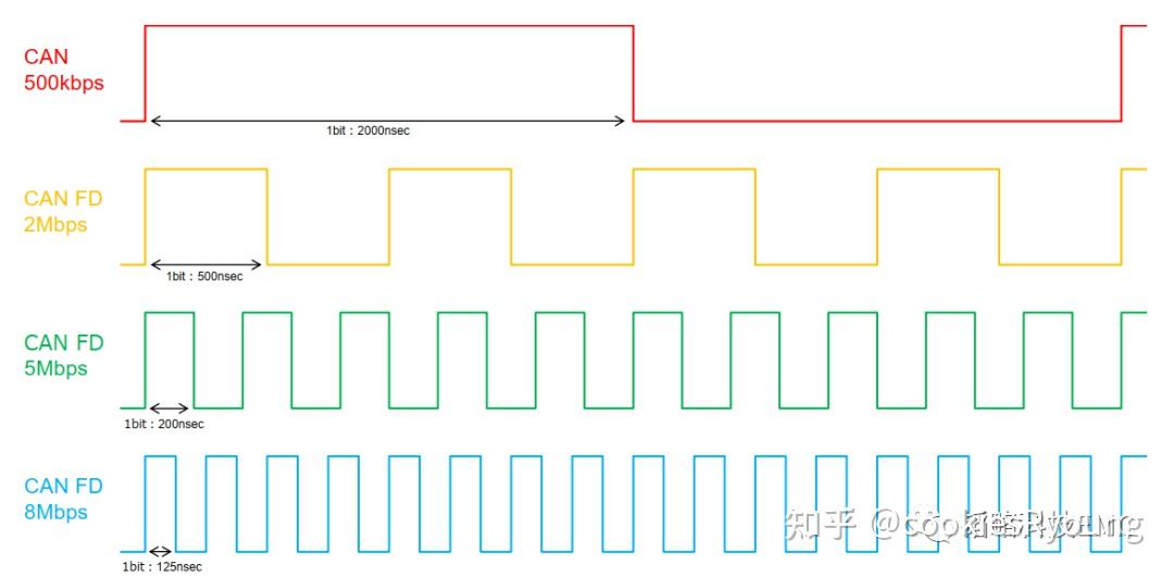 CAN FD如何选用滤波器？ - 知乎