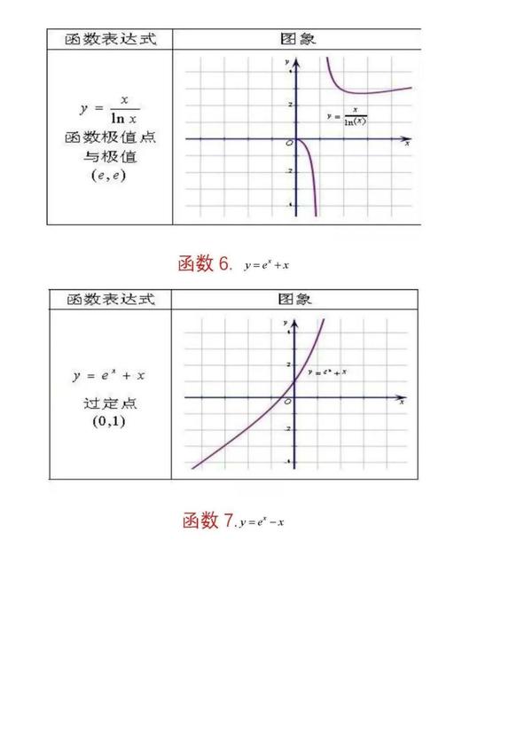 高中数学——函数篇——62个重要函数图像大集合 知乎