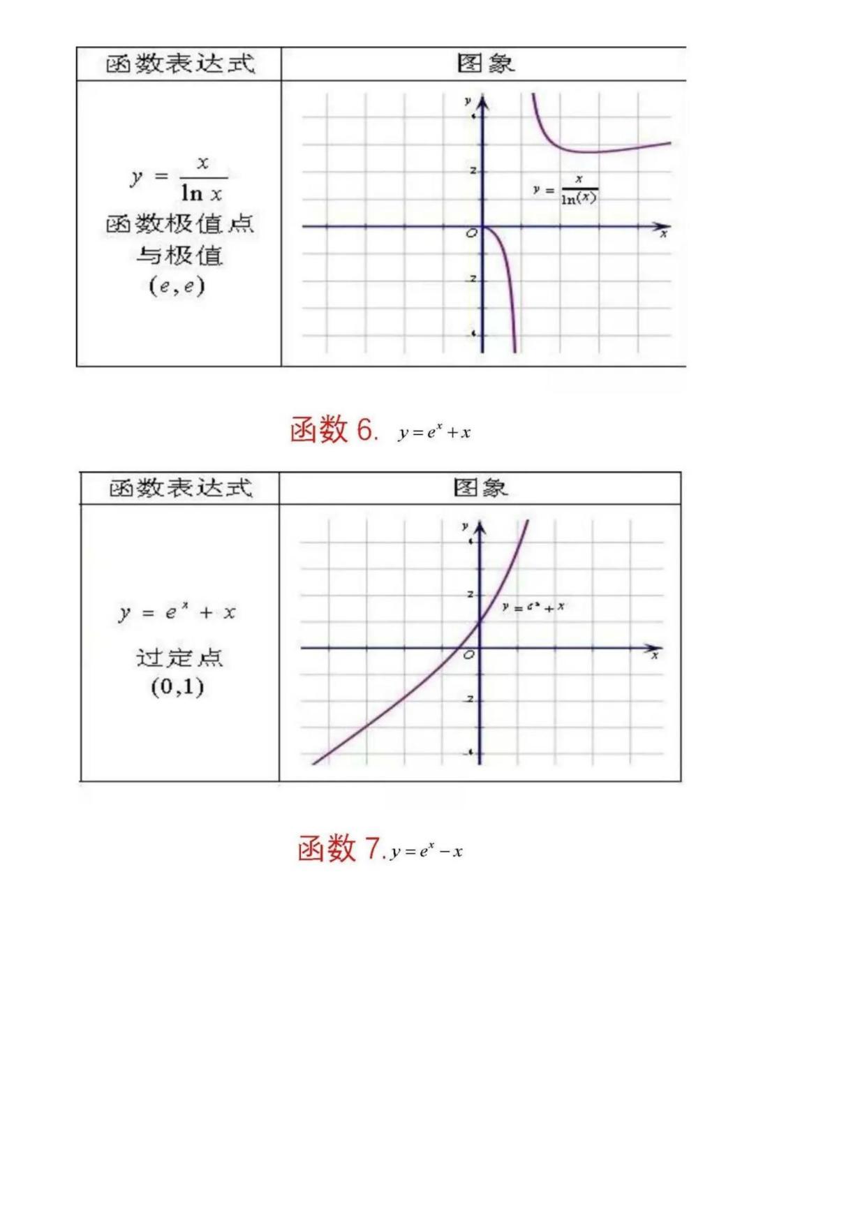 高中数学——函数篇——62个重要函数图像大集合 - 知乎