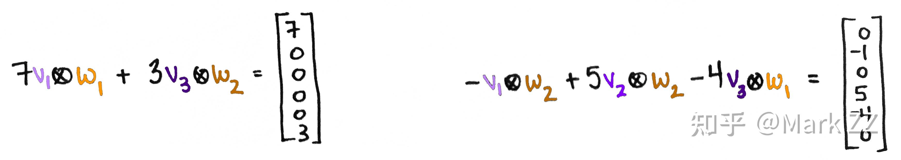 Vector to Tensor Product--跨越:从向量到张量积 - 知乎