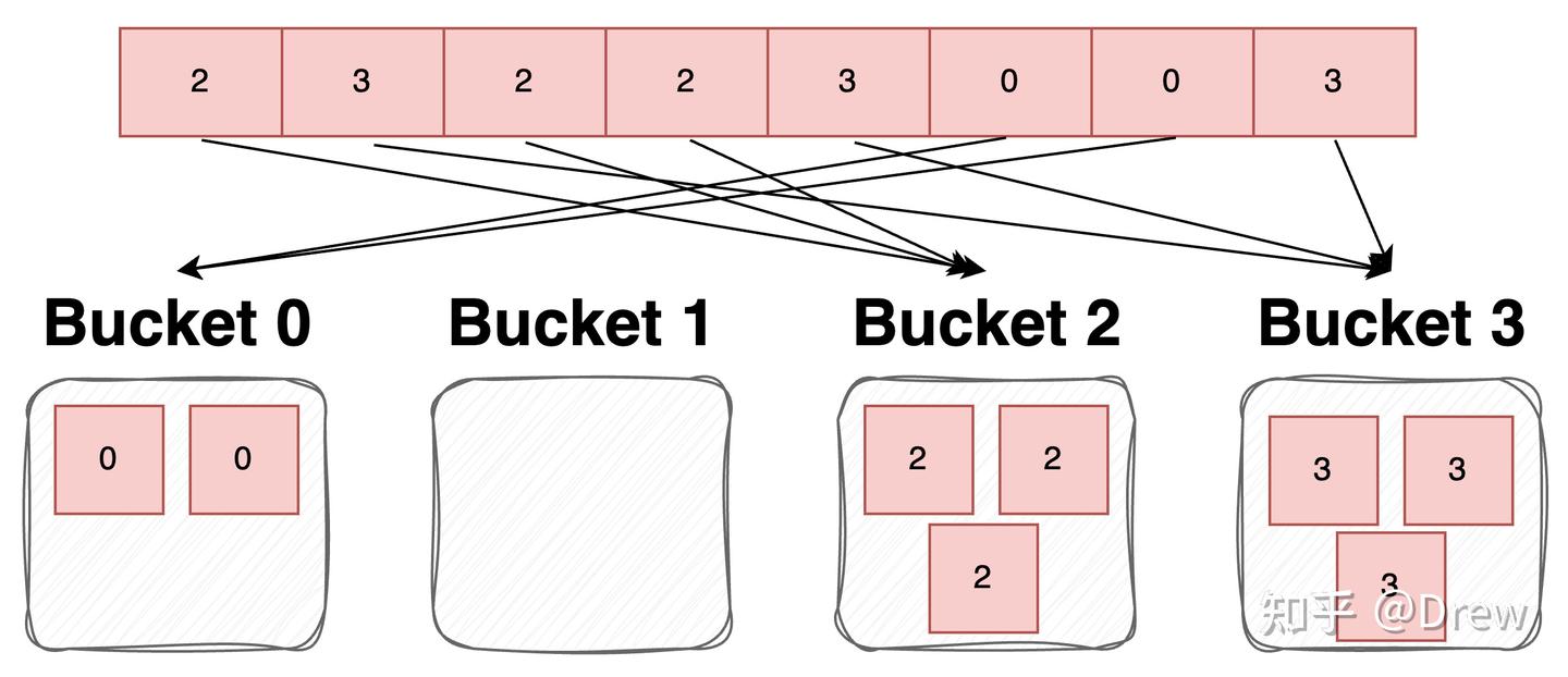 [并行计算] 块稀疏矩阵运算 Pt.1 Block-Sparse Matrix - 知乎