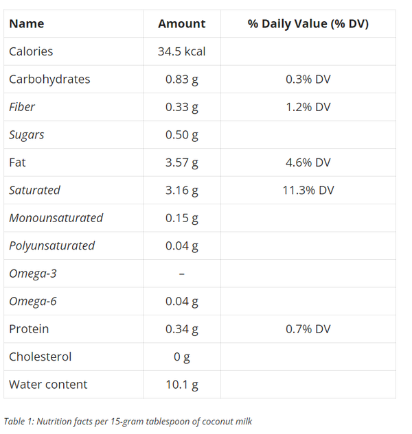 椰奶/椰浆/椰汁的营养分析 - 知乎