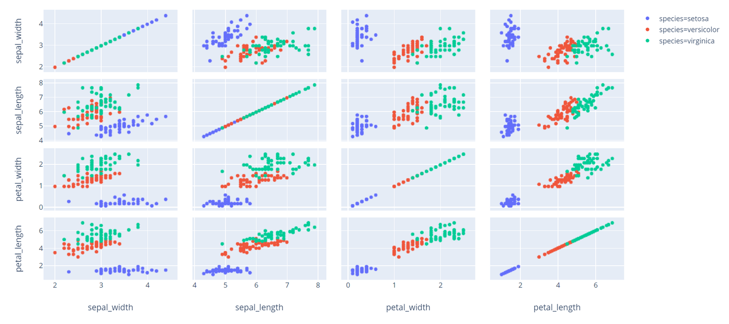 python简单进阶之数据可视化：Plotly Express使用教程 - 知乎