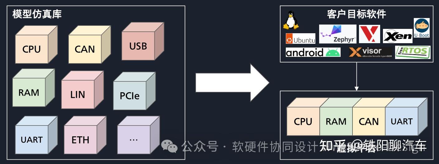 2025 年硬件在环 (HIL) 测试指南 - 知乎