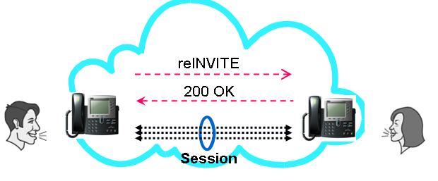 SIP入门（五）：SIP呼叫流程 - 知乎