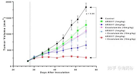 Ambrx 技术平台及ADC管线梳理 - 知乎