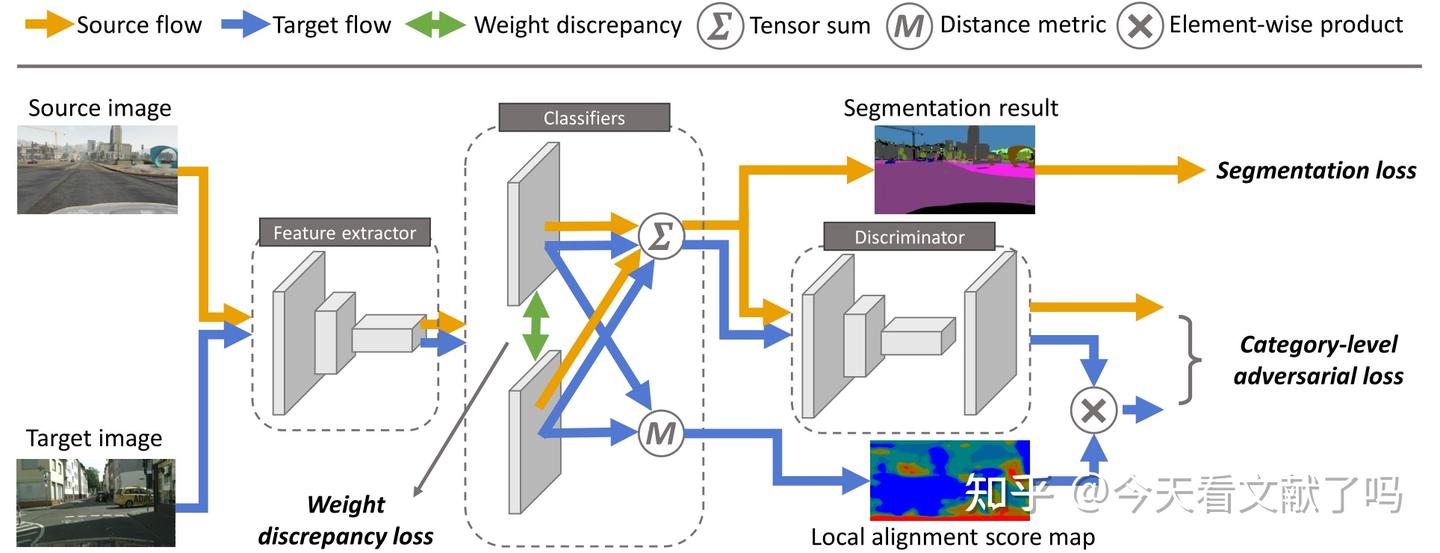 STRA | CVPR2020 - 知乎