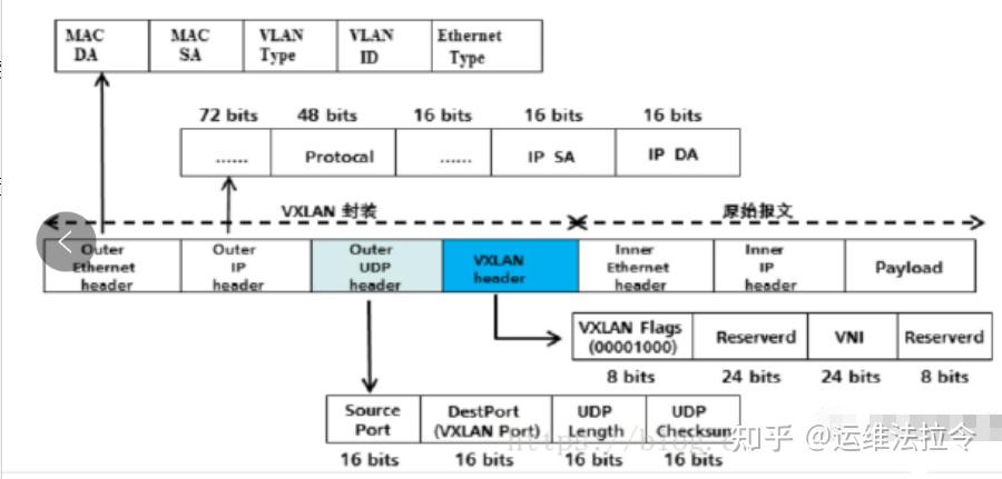 VXLAN基本概述（下） - 知乎