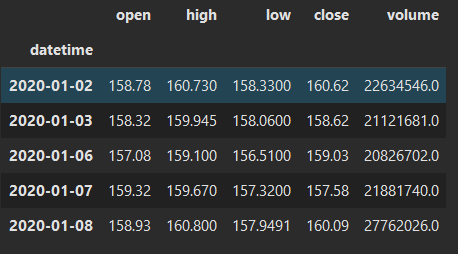 Python数据可视化：如何用mplfinance创建蜡烛图 - 知乎