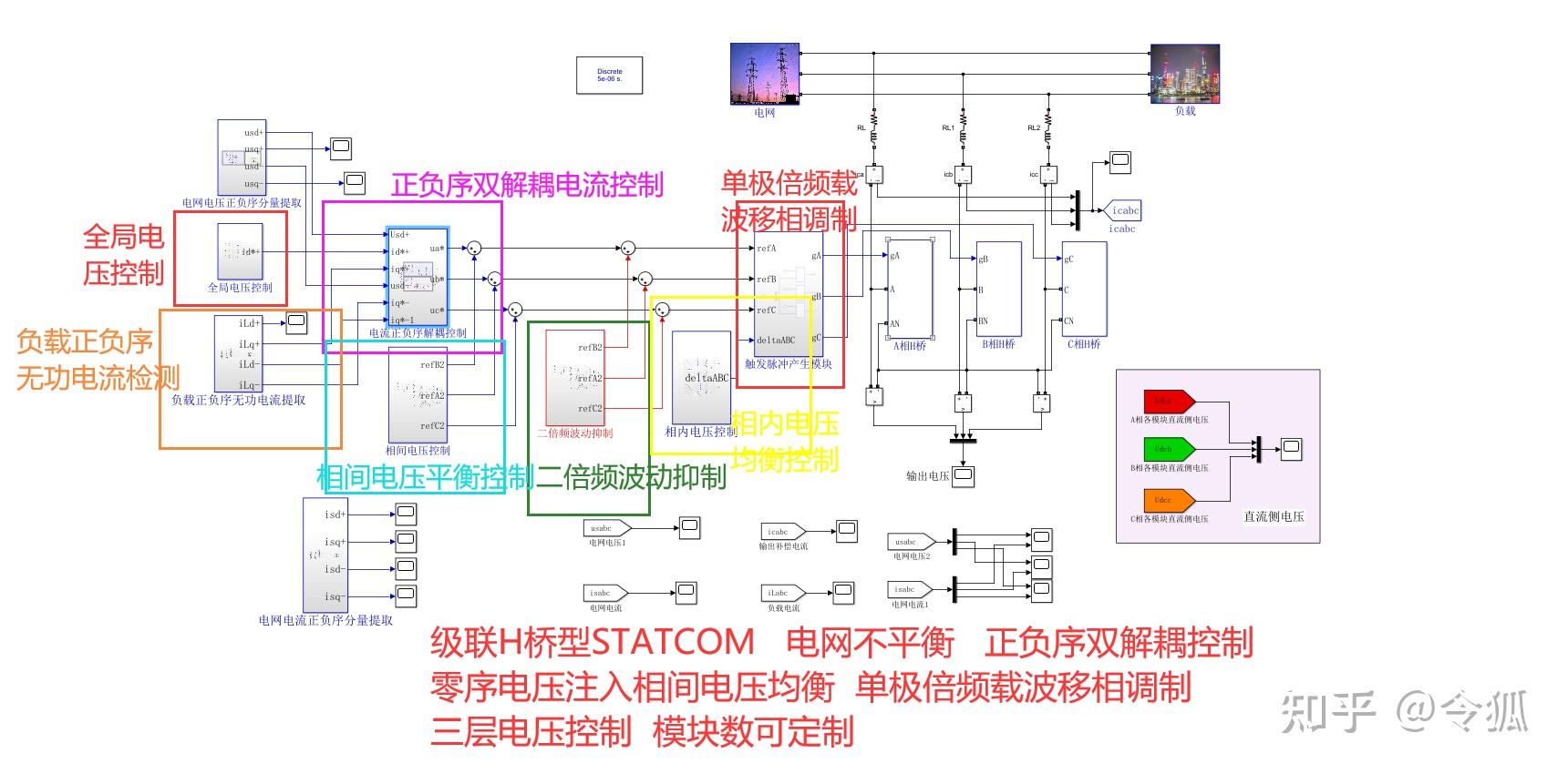 statcom，SVG，APD，APF，MMC，SVC，仿真 - 知乎