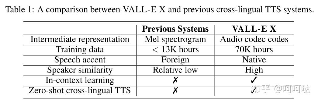 【TTS】2：VALL-E-X学习和代码实战 - 知乎