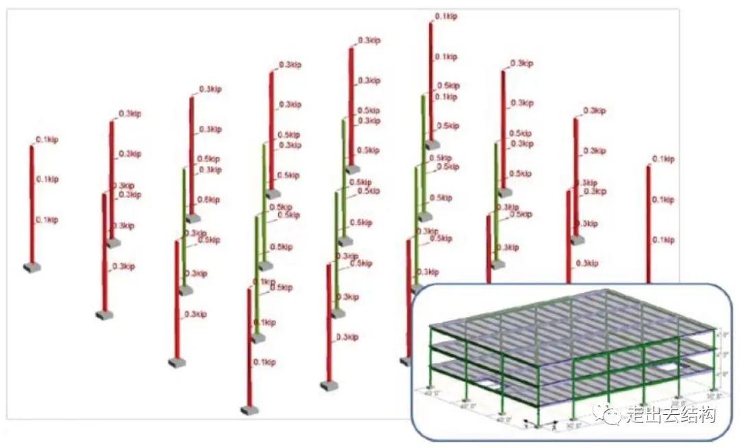 美标钢结构分析如何施加 Notional Load - 知乎