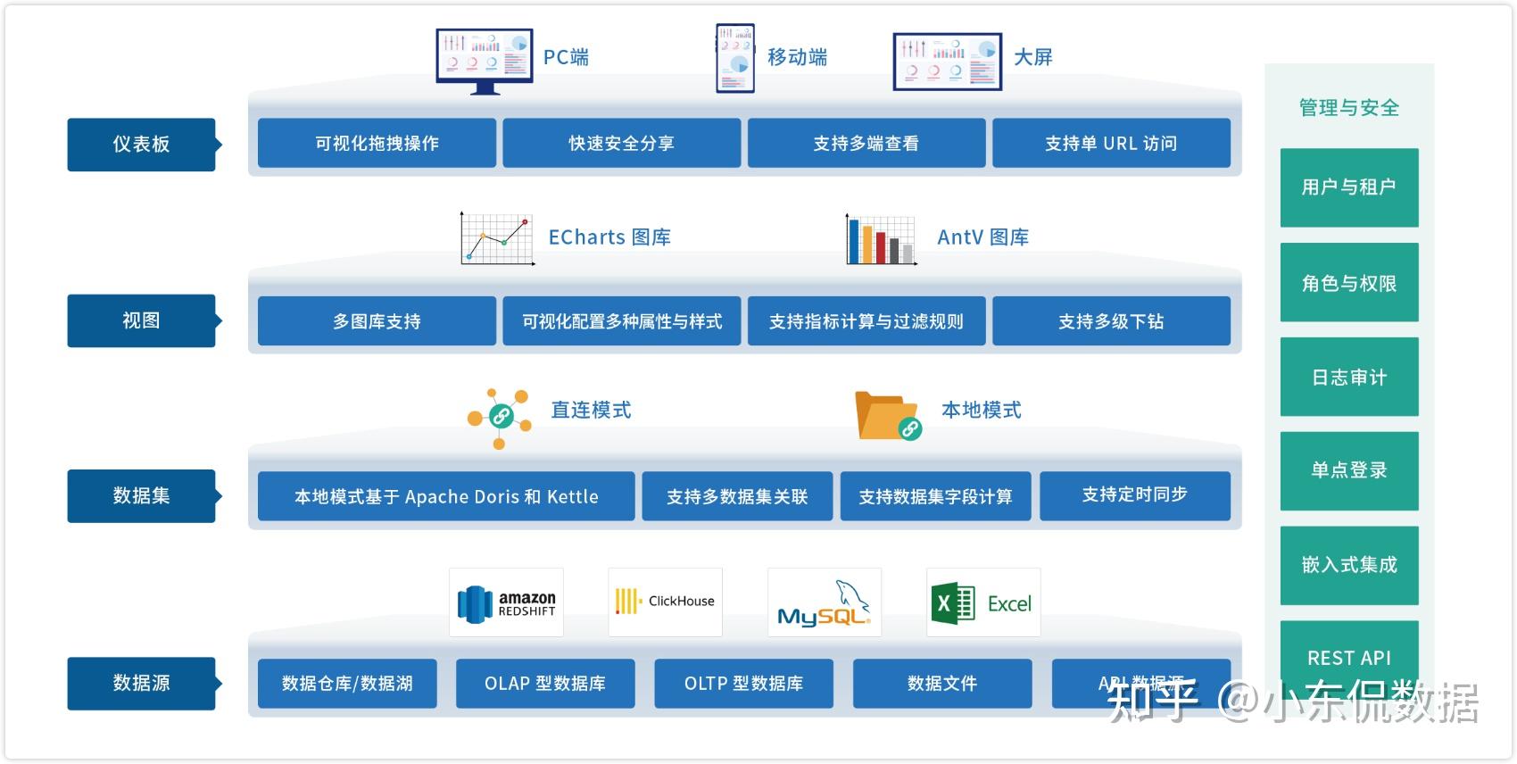 你问我数据可视化软件 Dataease 好不好用？一个字，绝！ 知乎 