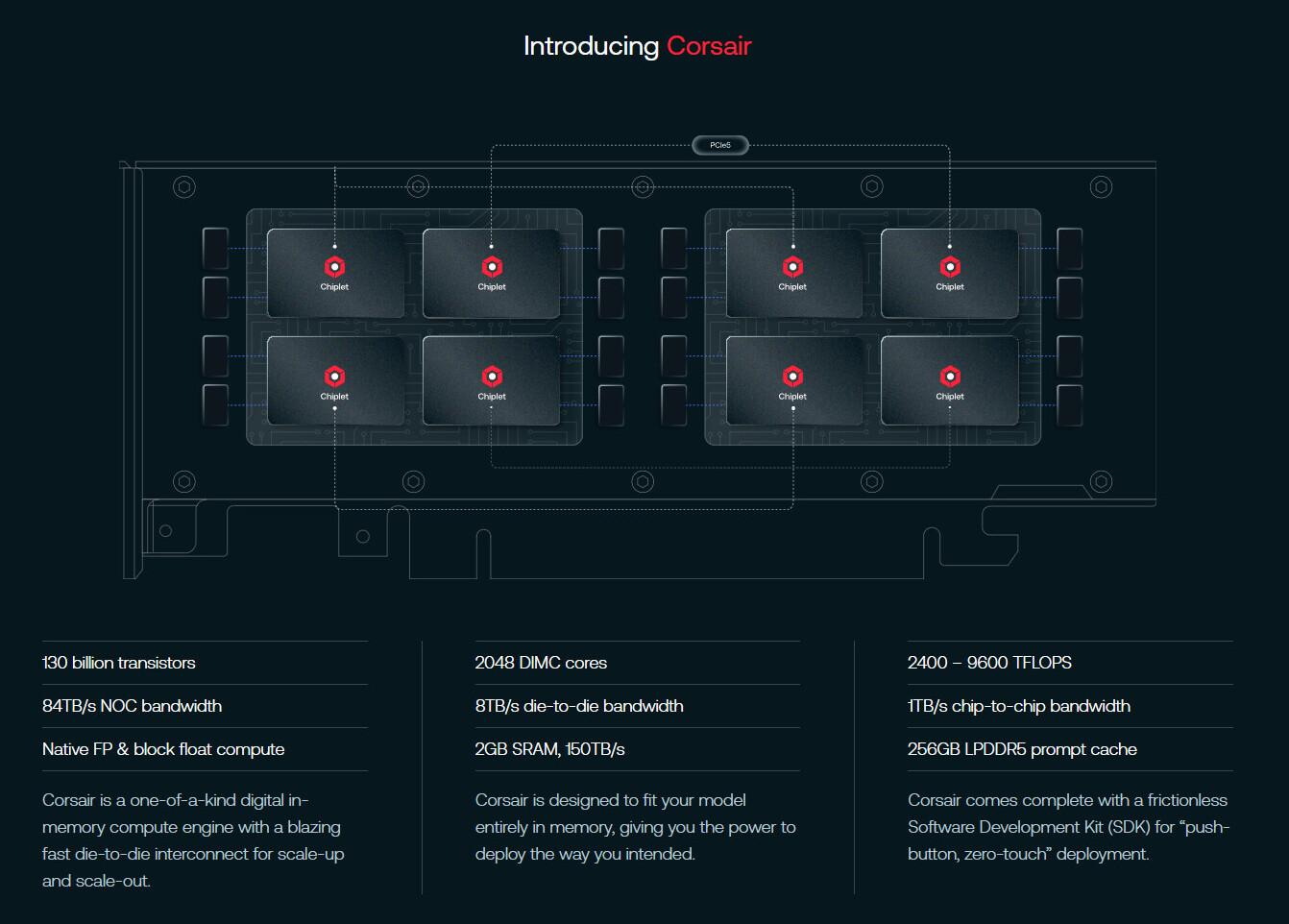 陈巍：微软三星淡马锡领投大模型存算一体，d-Matrix的Corsair架构分析（收录于《先进存算一体芯片设计》） - 知乎