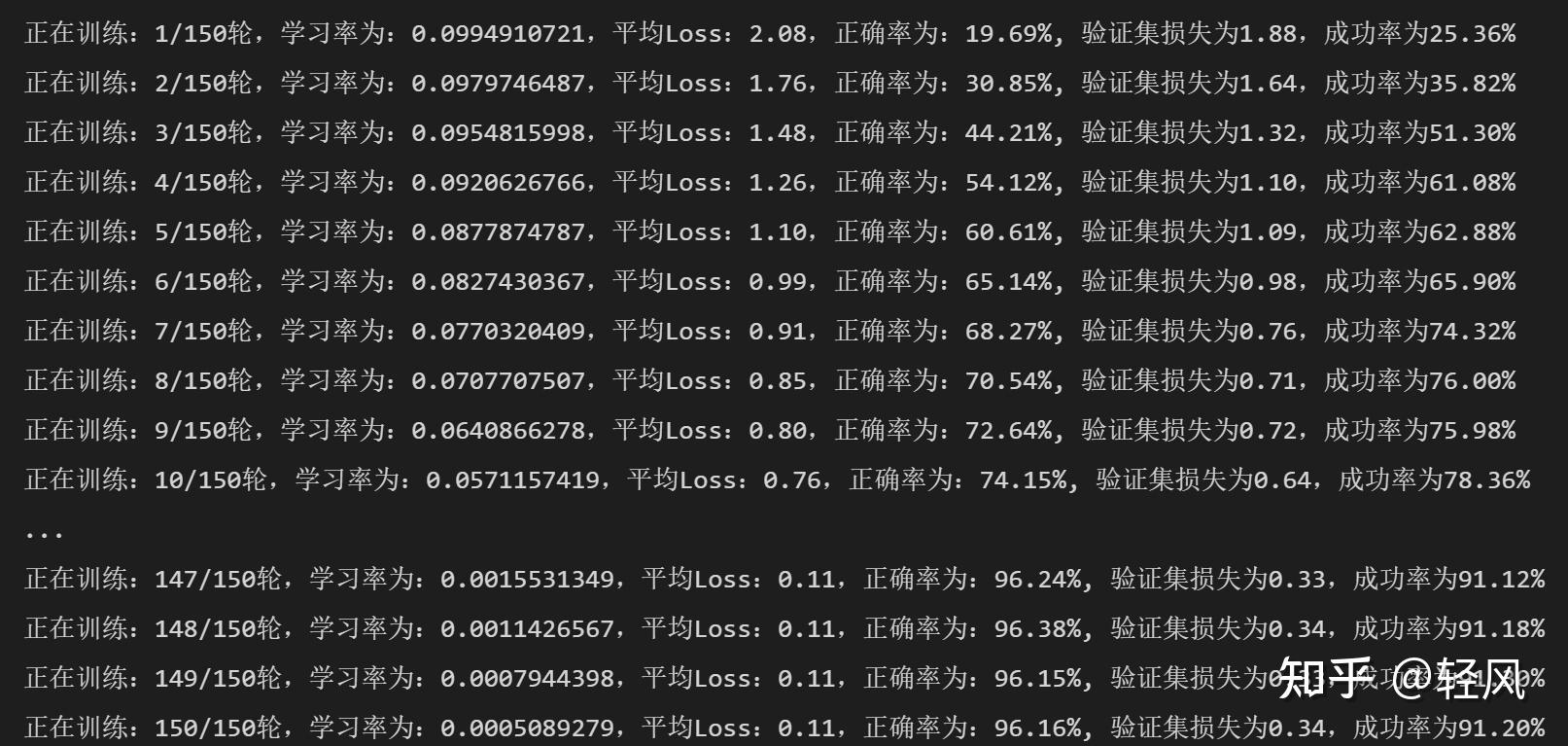 Vgg16 训练 Cifar10 9164的成功率 知乎