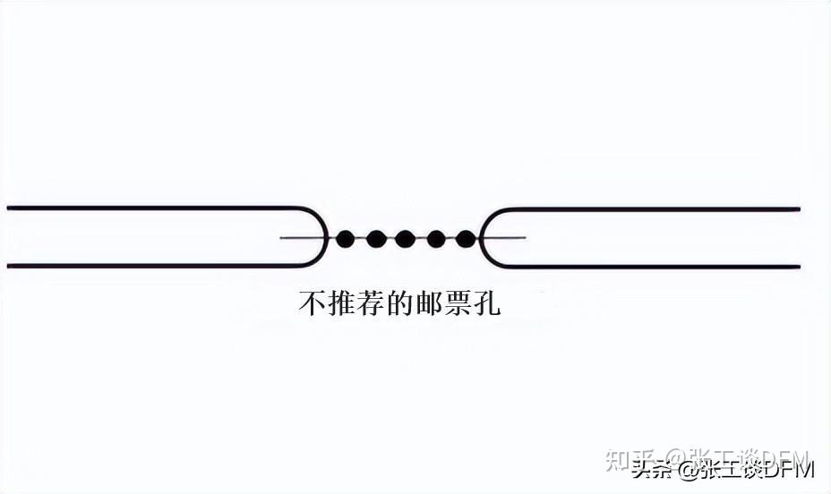 不会设计PCB邮票孔?一定要看这一文，案例+尺寸设置，通俗易懂 - 知乎