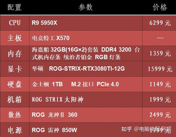 我想要ROG全家桶，但是我又想用R9 5950X - 知乎