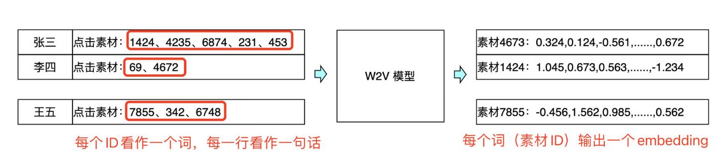 一文彻底搞懂 CTR 建模 - 知乎