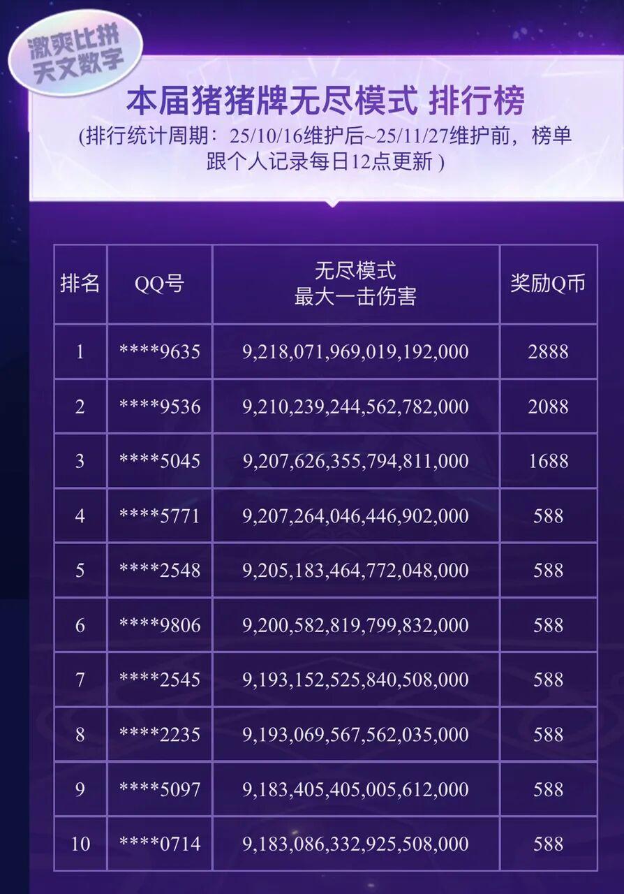 DNF：玩猪猪牌领2888Q币！史无前例！排名1-5000都有奖！ - 知乎