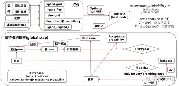 MindSpore AI科学计算系列（13）：Autodock Vina的工作原理 - 知乎