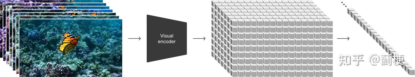 Sora 技术解读（附带 DiT 模型详解） - 知乎