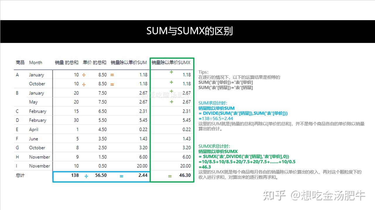 【Power BI自用笔记】SUMX和SUM的区别 - 知乎
