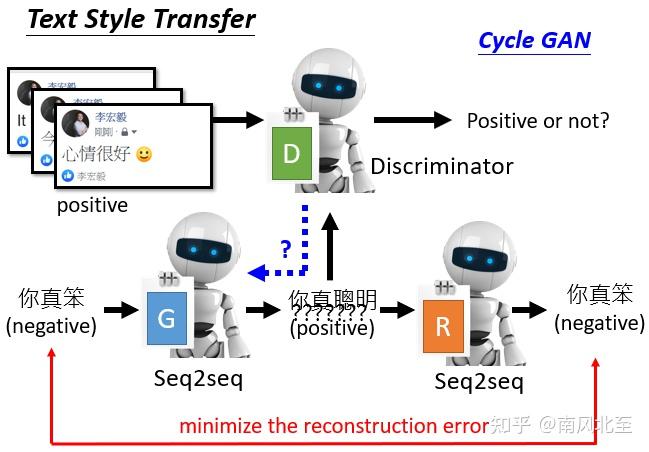 GAN：4、Cycle GAN - 知乎