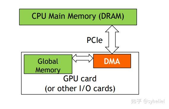CUDA-pinned memory - 知乎