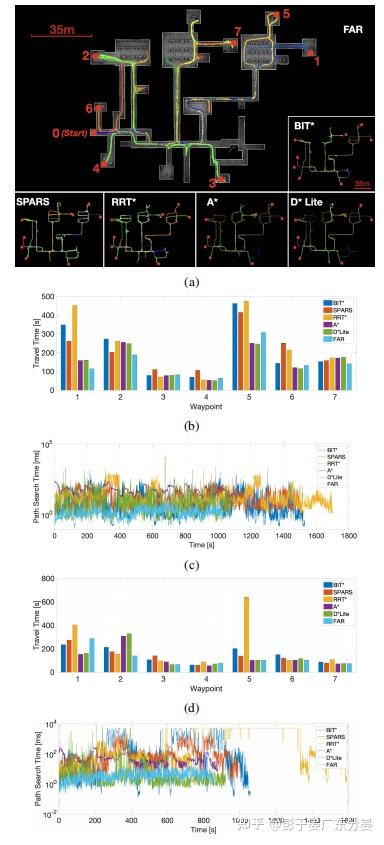【论文阅读002】FAR Planner: Fast, Attemptable Route Planner using Dynamic ...