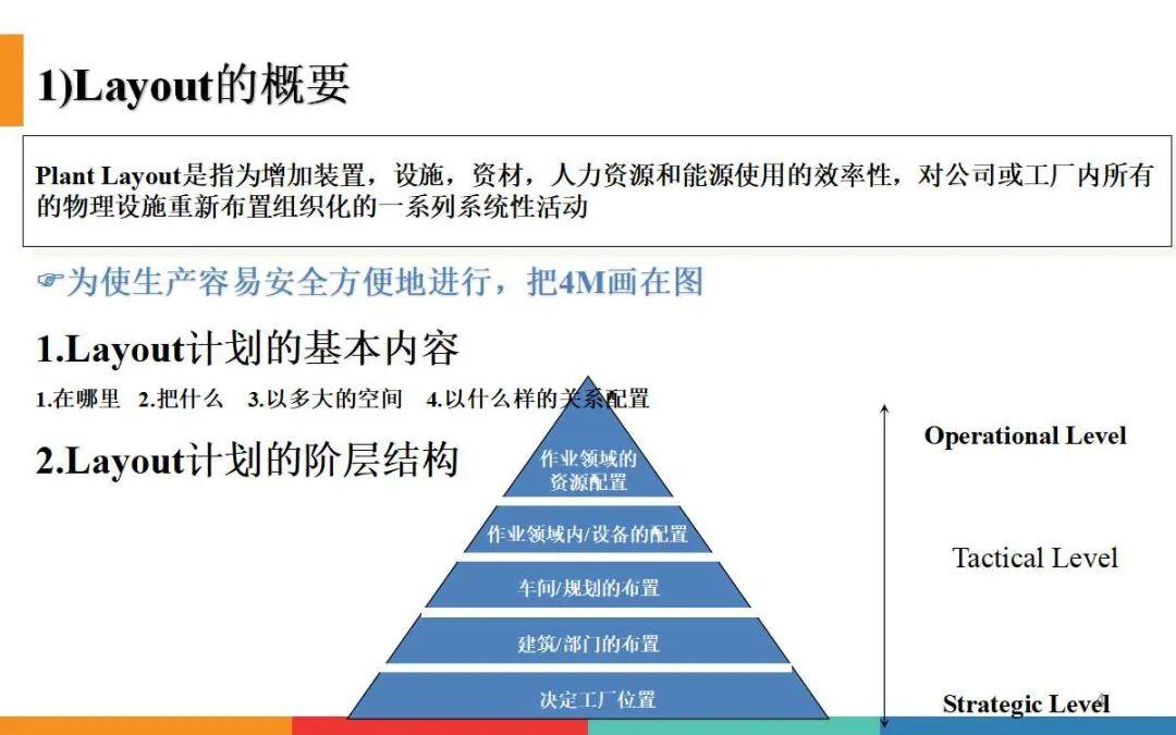 工厂规划布局方法SLP详解，附Systematic-Layout-Planning PDF、可下载！ - 知乎